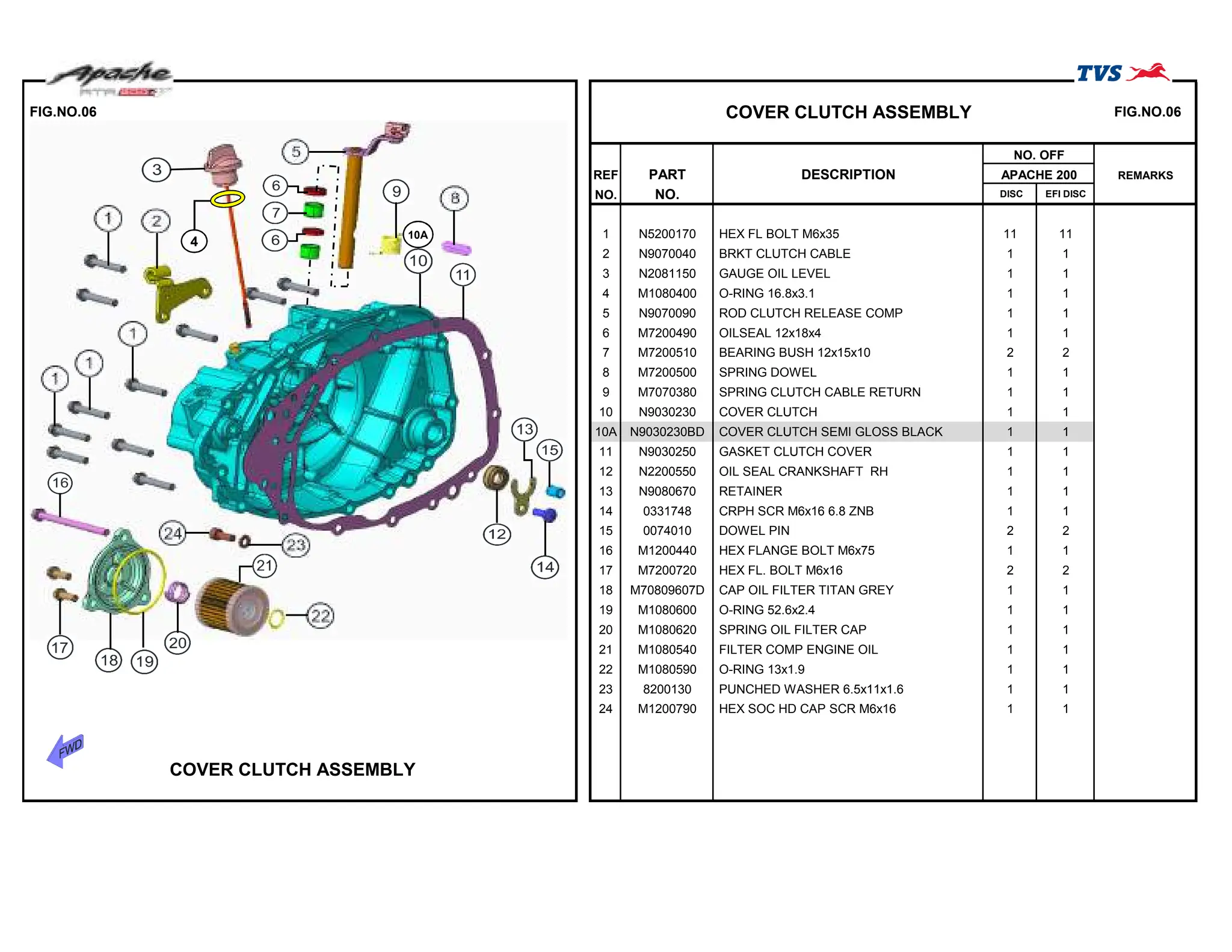 APACHE RTR200 4V ABS PARTS CATALOGUE.pdf