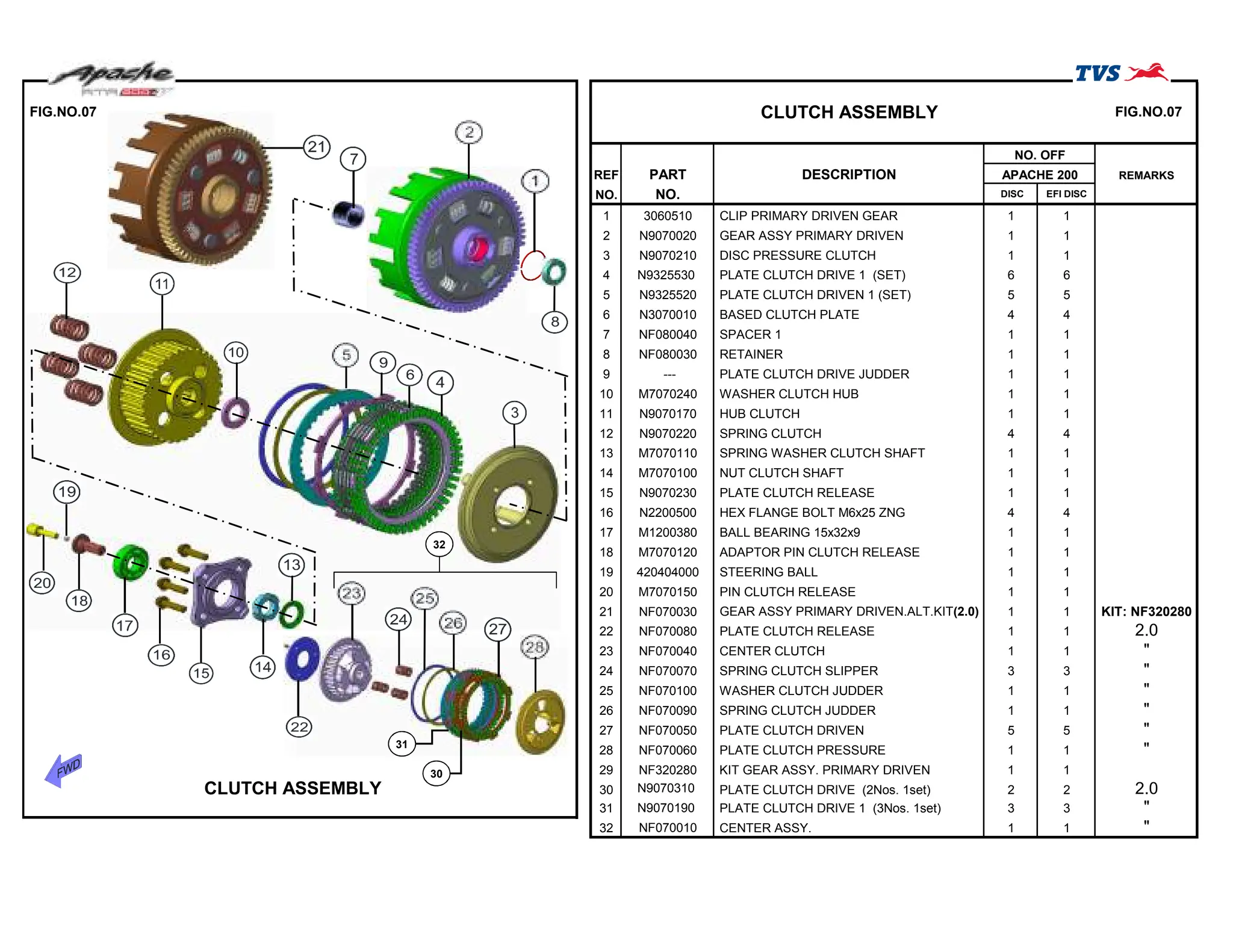 APACHE RTR200 4V ABS PARTS CATALOGUE.pdf