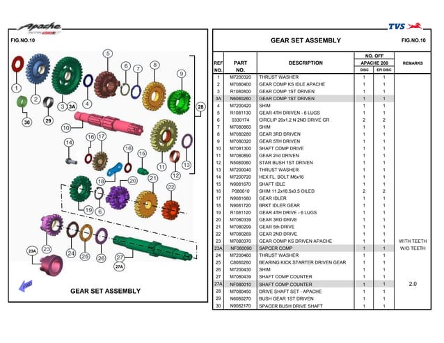 APACHE RTR200 4V ABS PARTS CATALOGUE.pdf