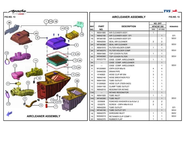APACHE RTR200 4V ABS PARTS CATALOGUE.pdf