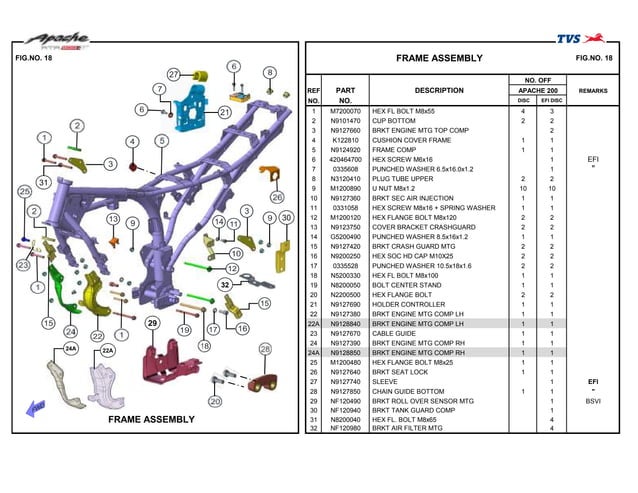 APACHE RTR200 4V ABS PARTS CATALOGUE.pdf
