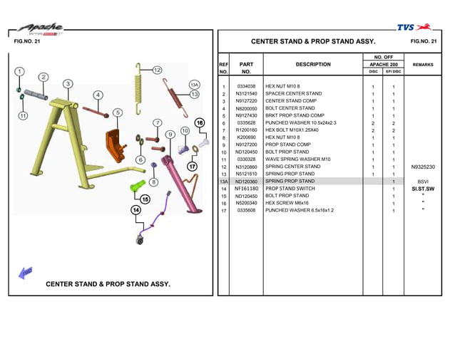APACHE RTR200 4V ABS PARTS CATALOGUE.pdf