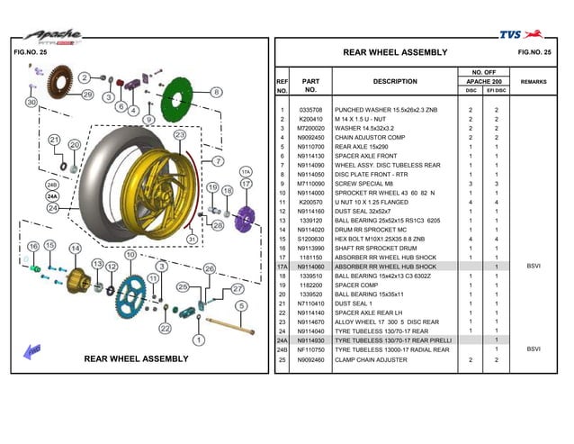 APACHE RTR200 4V ABS PARTS CATALOGUE.pdf