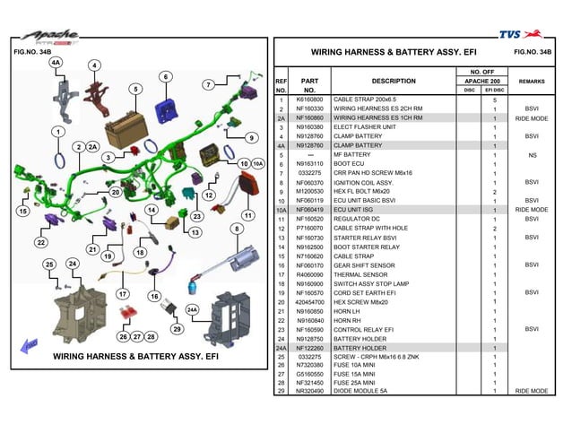 APACHE RTR200 4V ABS PARTS CATALOGUE.pdf