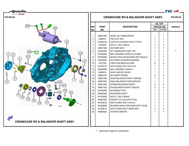 APACHE RTR200 4V ABS PARTS CATALOGUE.pdf