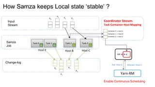 Apache samza past, present and future | PPTX