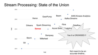Apache samza past, present and future | PPTX