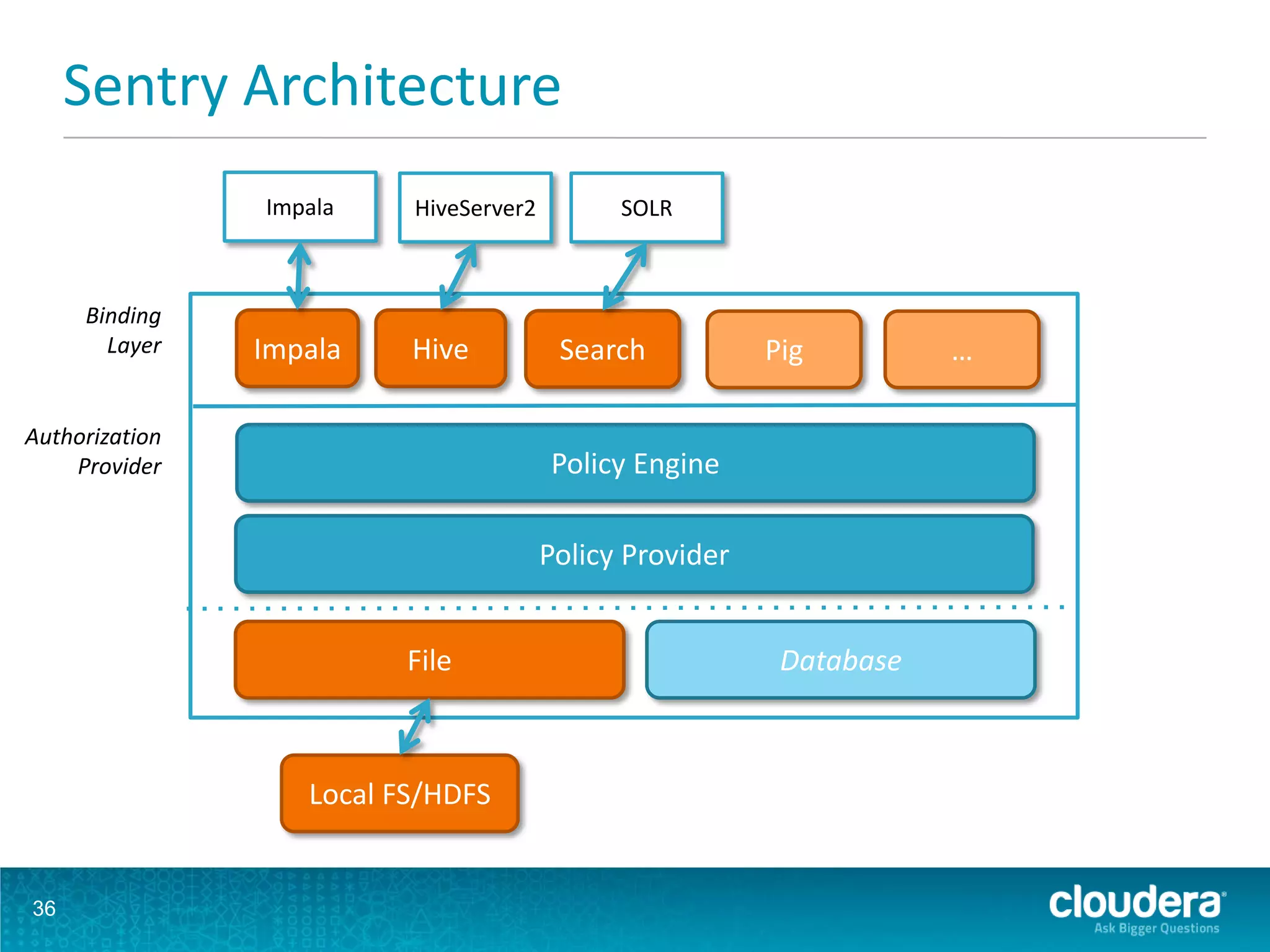 Deploying Enterprise-grade Security for Hadoop | PPT