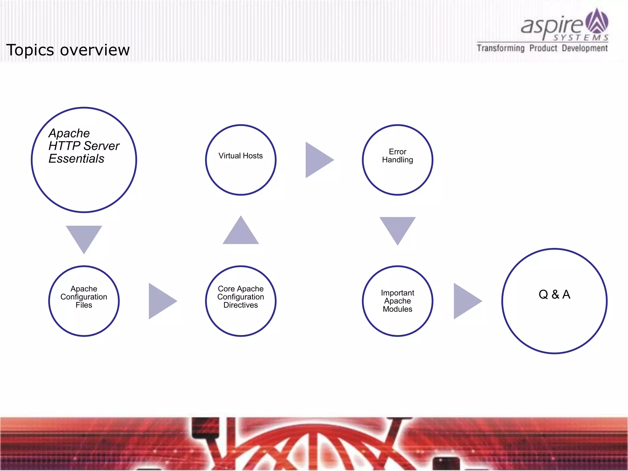 Apache Server Configuration And Optimization Ppt