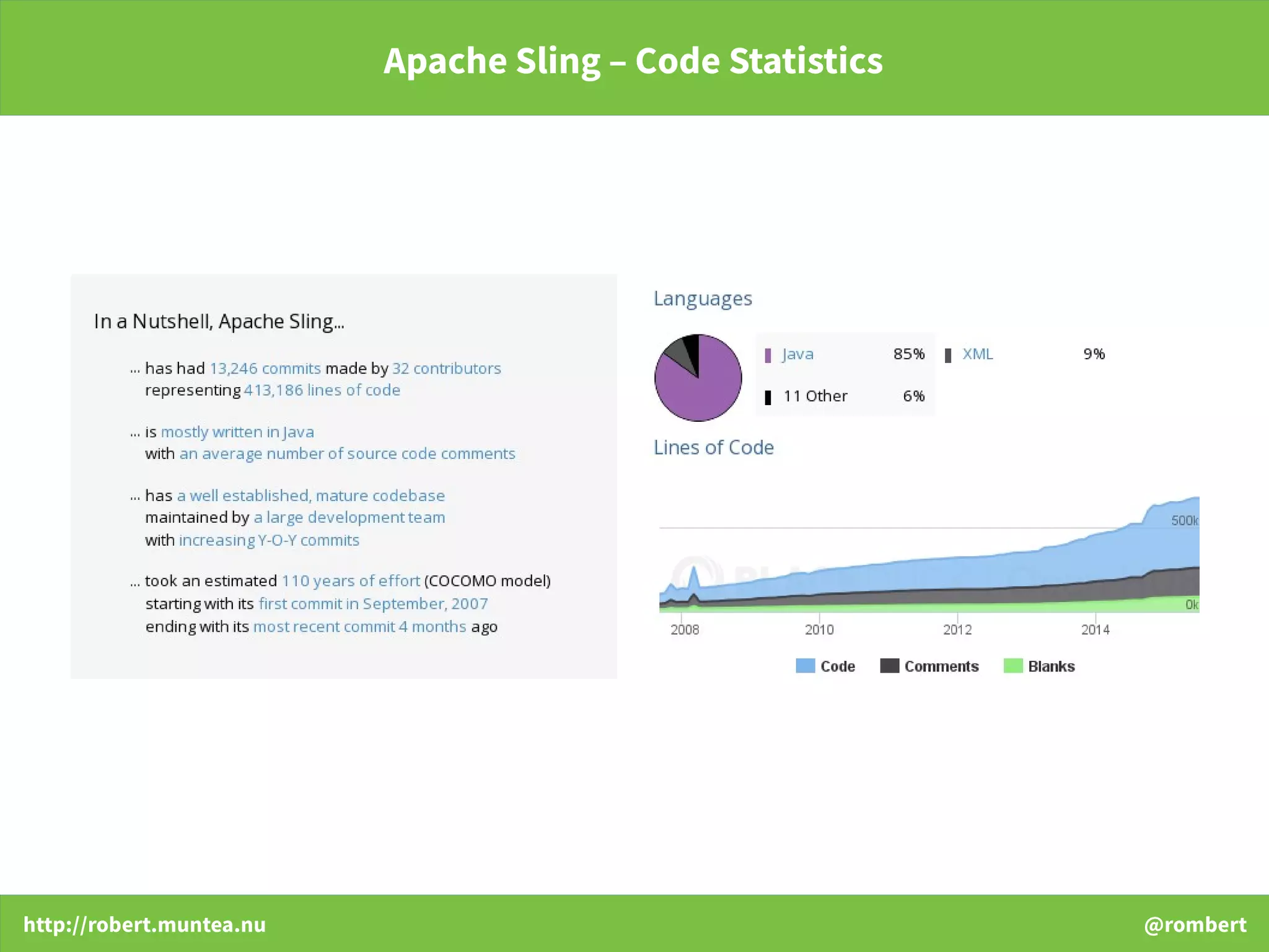 Apache Sling as a Microservices Gateway | PDF | Programming Languages | Computing