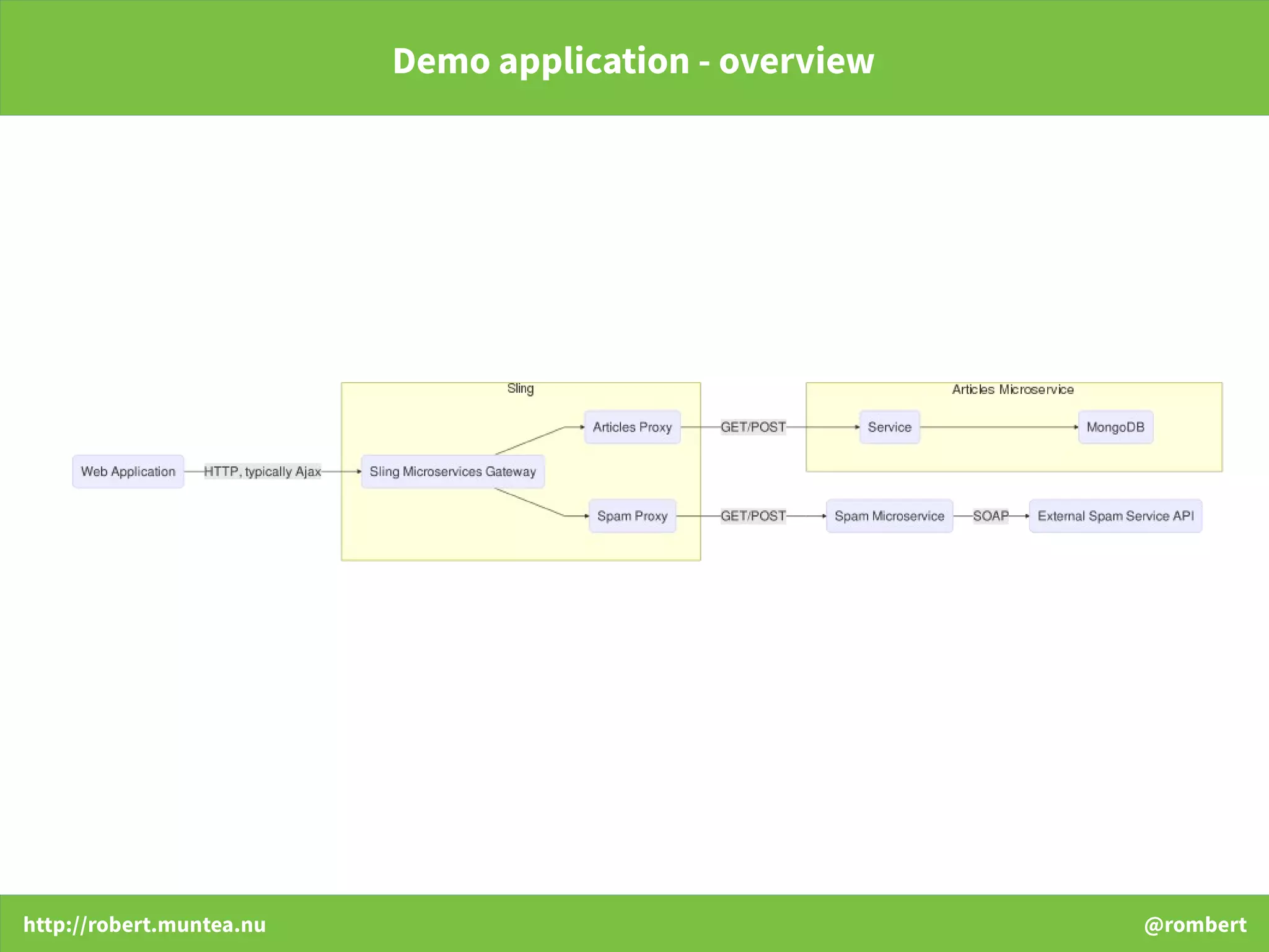 Apache Sling as a Microservices Gateway | PDF | Programming Languages | Computing