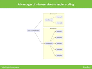 Apache Sling as a Microservices Gateway | PDF | Programming Languages | Computing