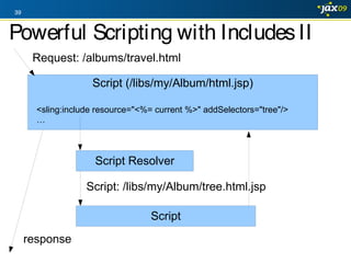Apache Sling : JCR, OSGi, Scripting and REST | PPT