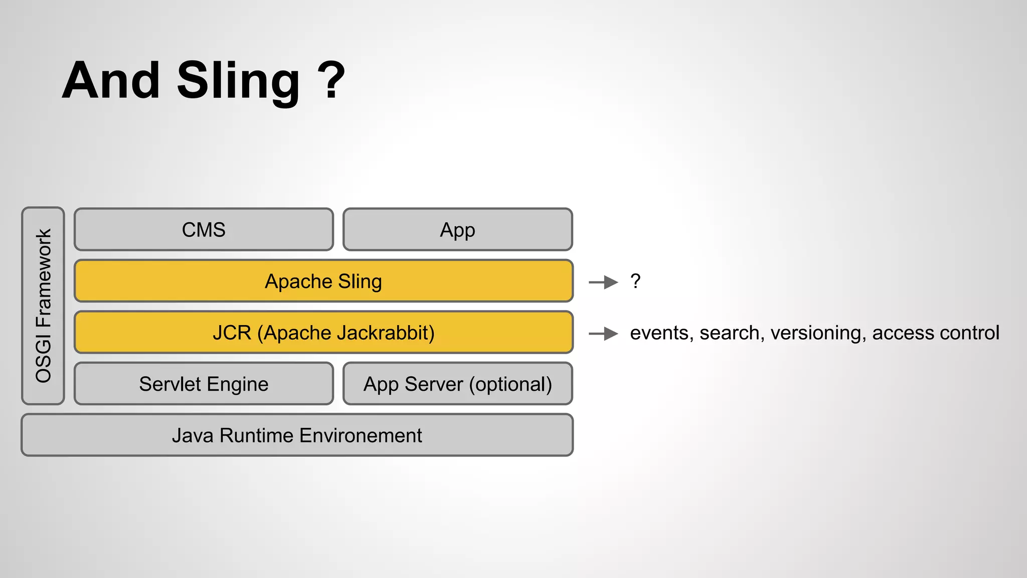 Content-centric architectures - case study : Apache Sling | PPTX