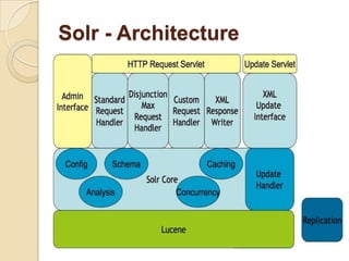 Enterprise Search Using Apache Solr | PPT