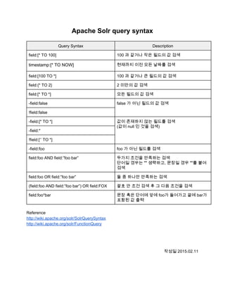 Simple apache solr query syntax guide | PDF