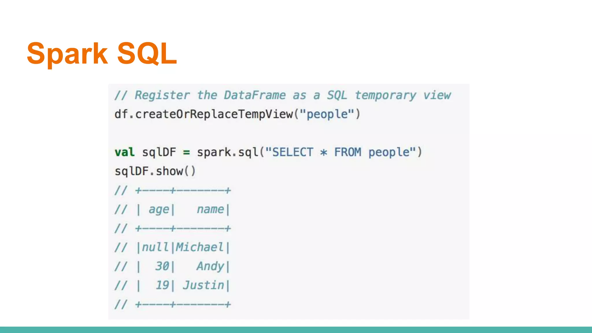 Apache Spark overview | PPTX | Databases | Computer Software and Applications