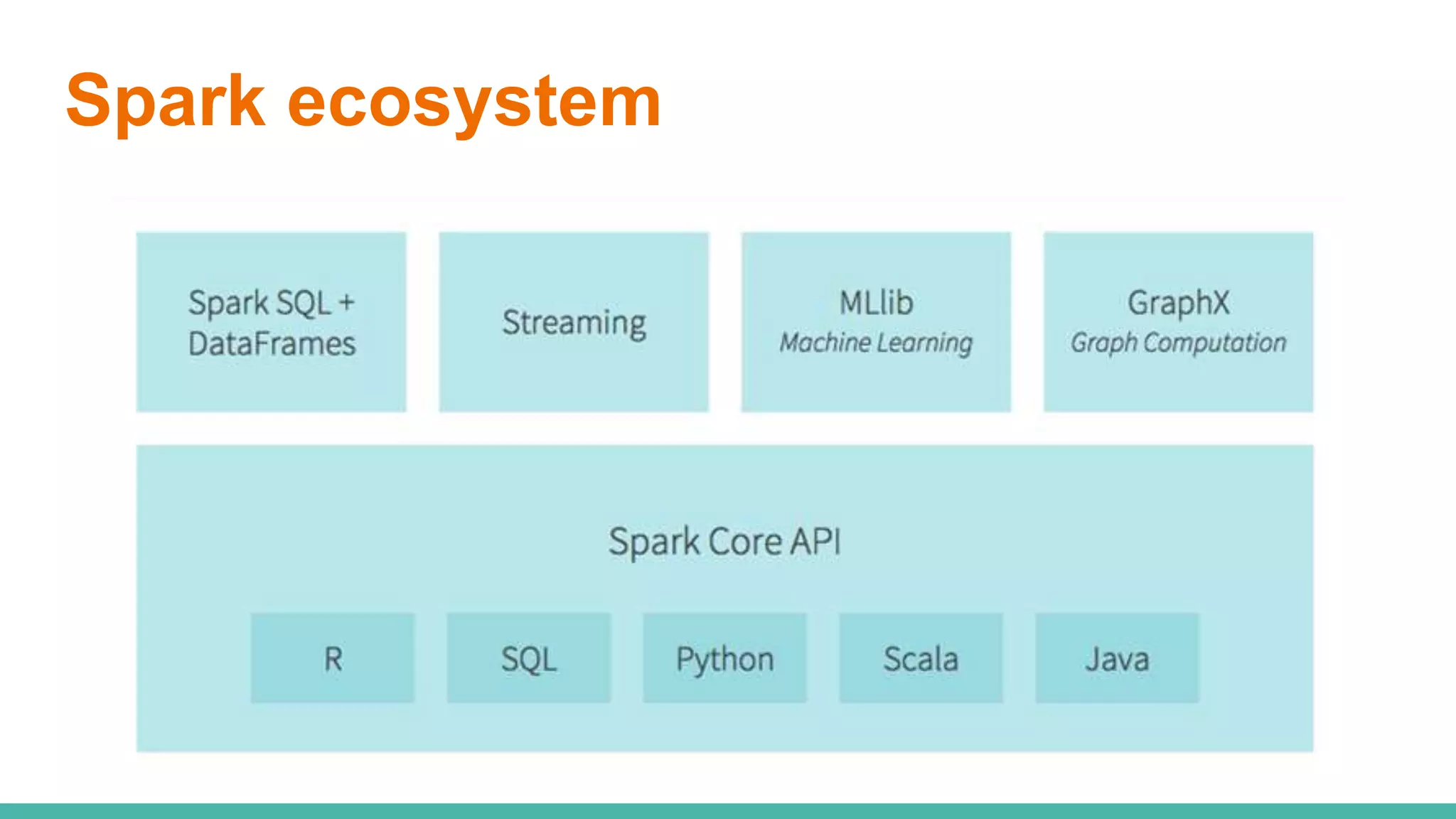Apache Spark overview | PPTX | Databases | Computer Software and Applications