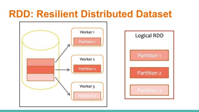 Apache Spark overview | PPTX | Databases | Computer Software and ...