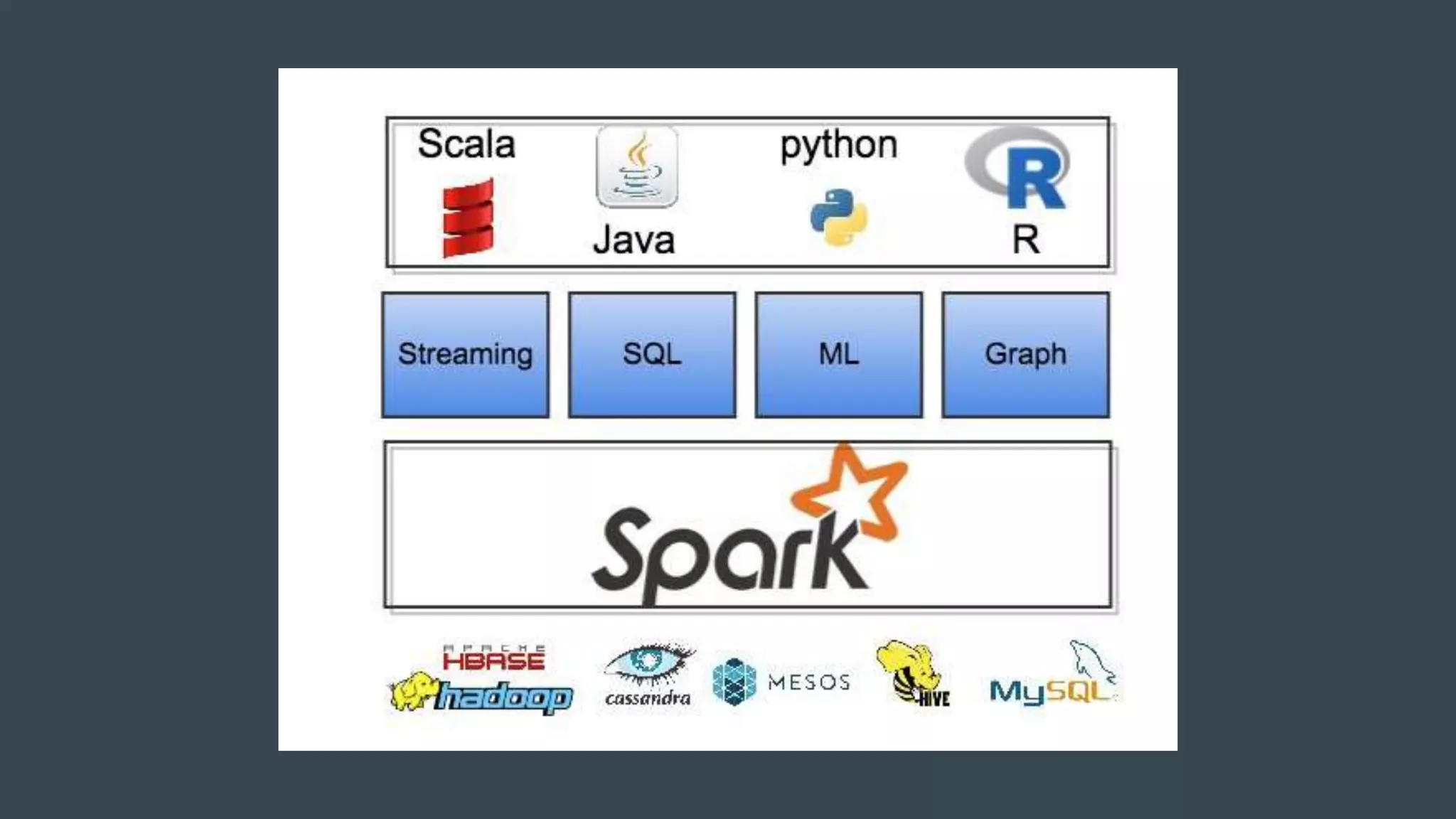 Apache Spark Introduction | PPT