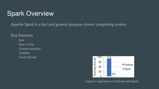 Apache Spark Introduction | PPT