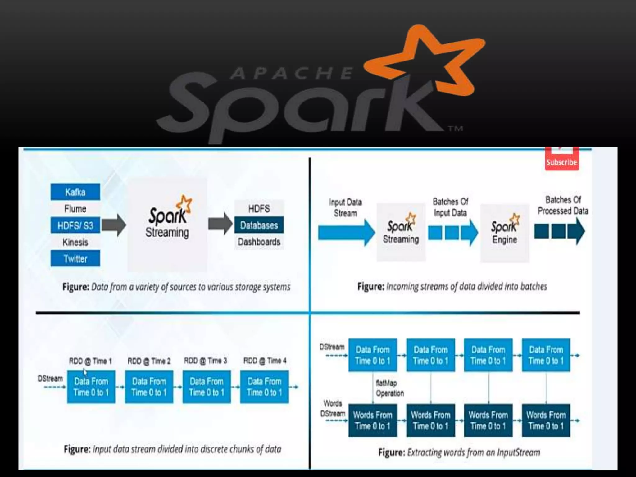 Apache spark | PPT