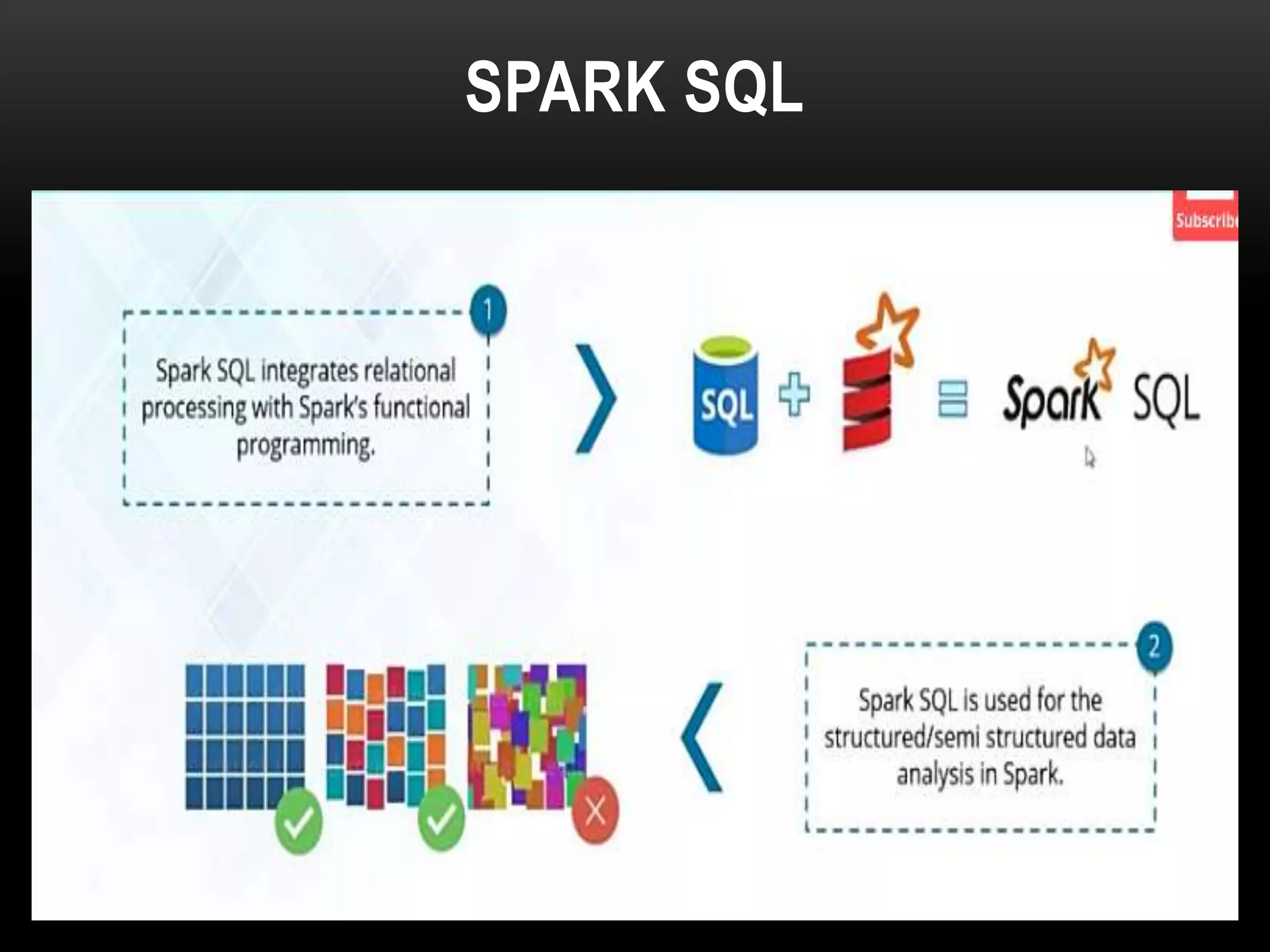 Apache spark | PPT