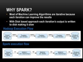 Apache spark | PPT