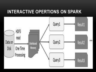 Apache spark | PPT