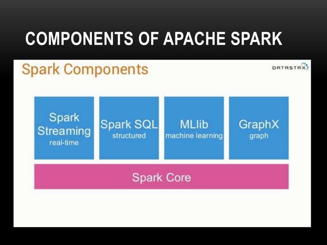 Apache spark | PPT