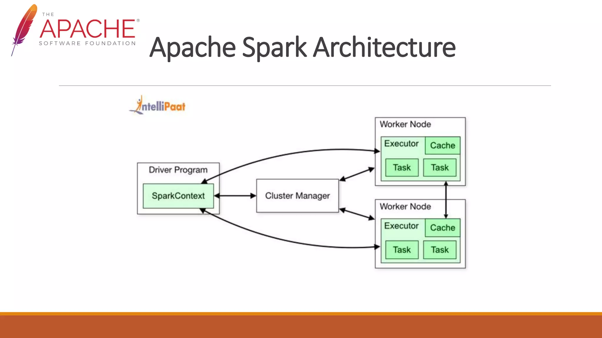 Apache spark | PDF