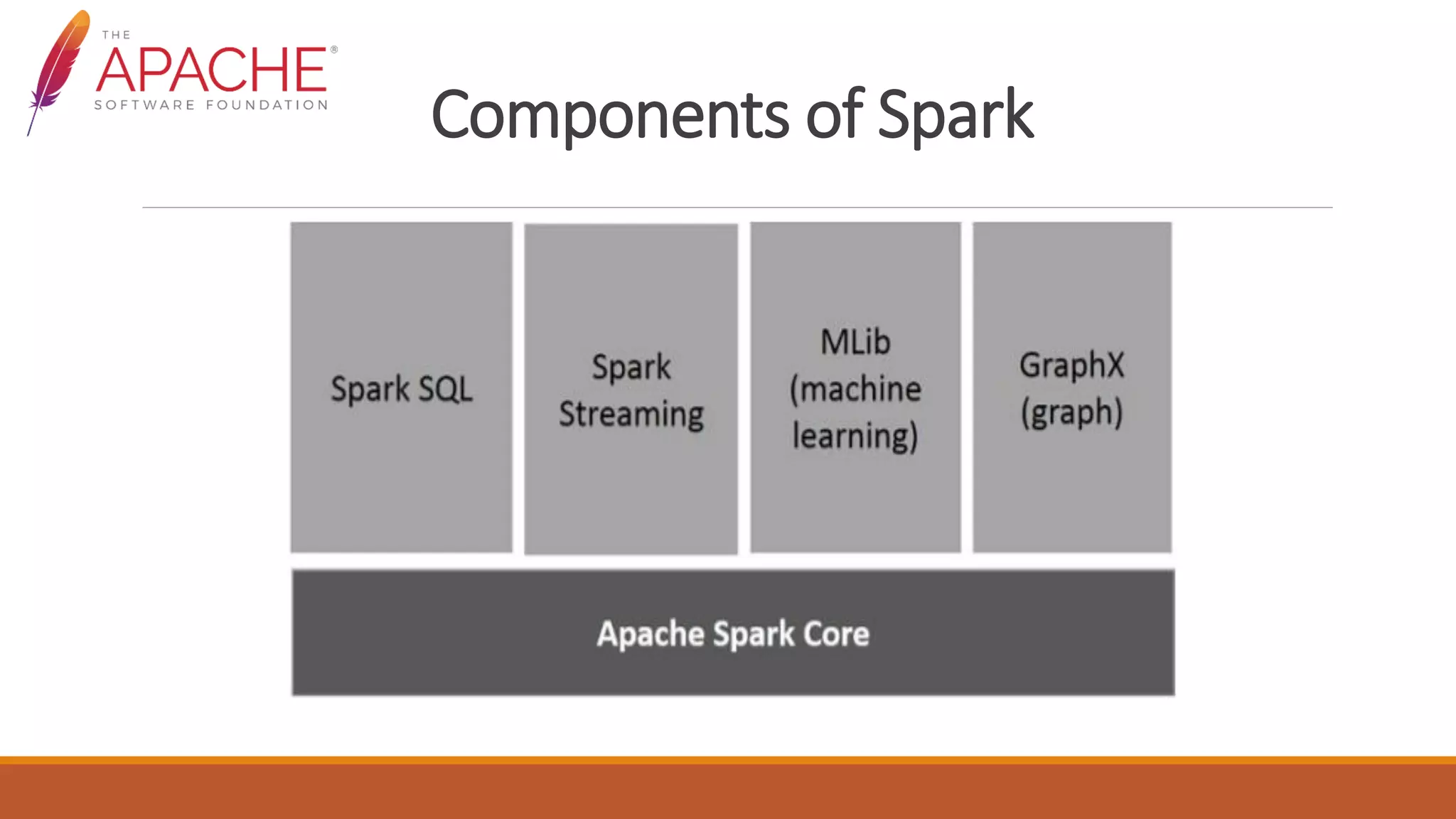Apache spark | PDF