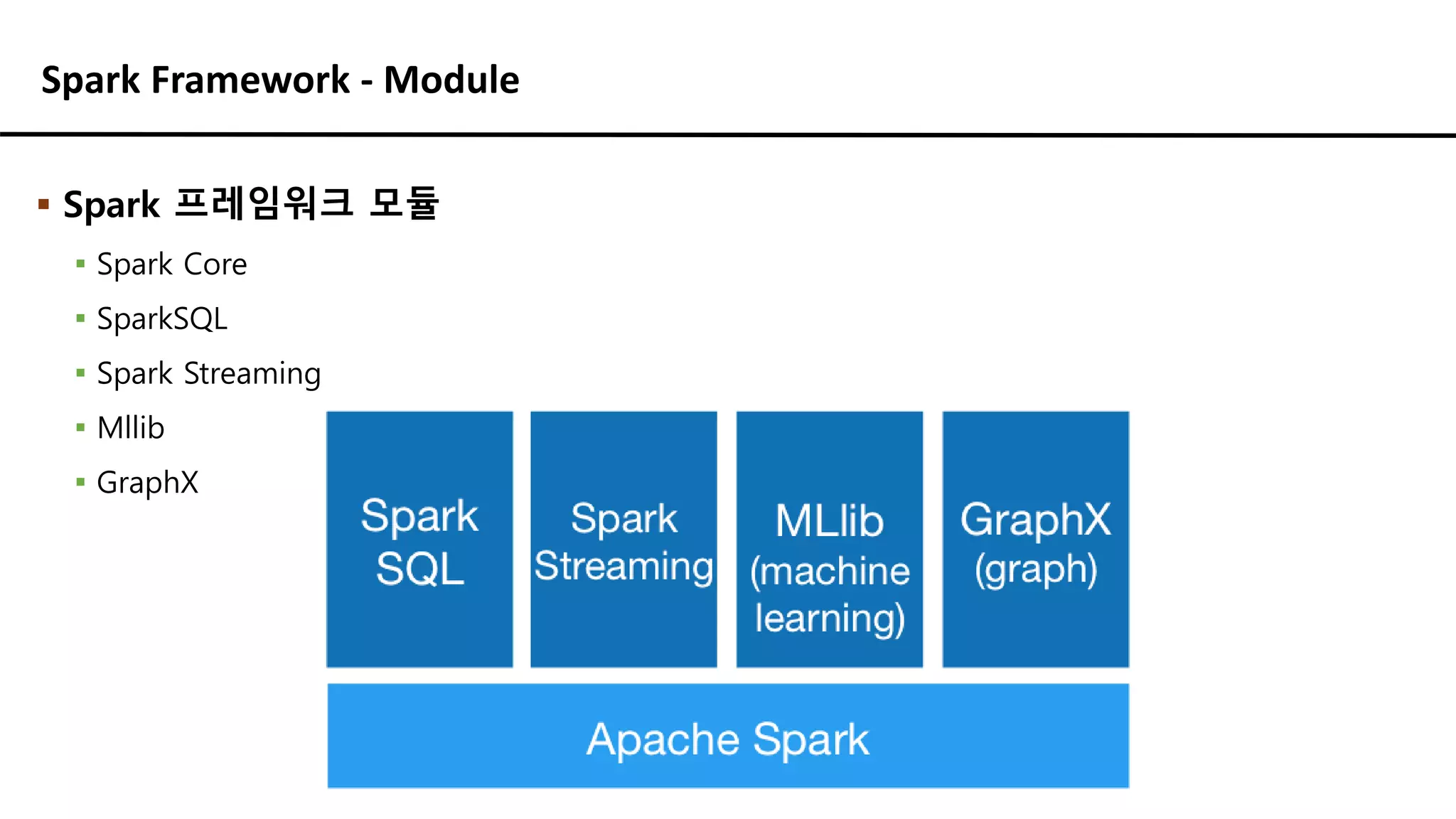 Apache Spark | PPT