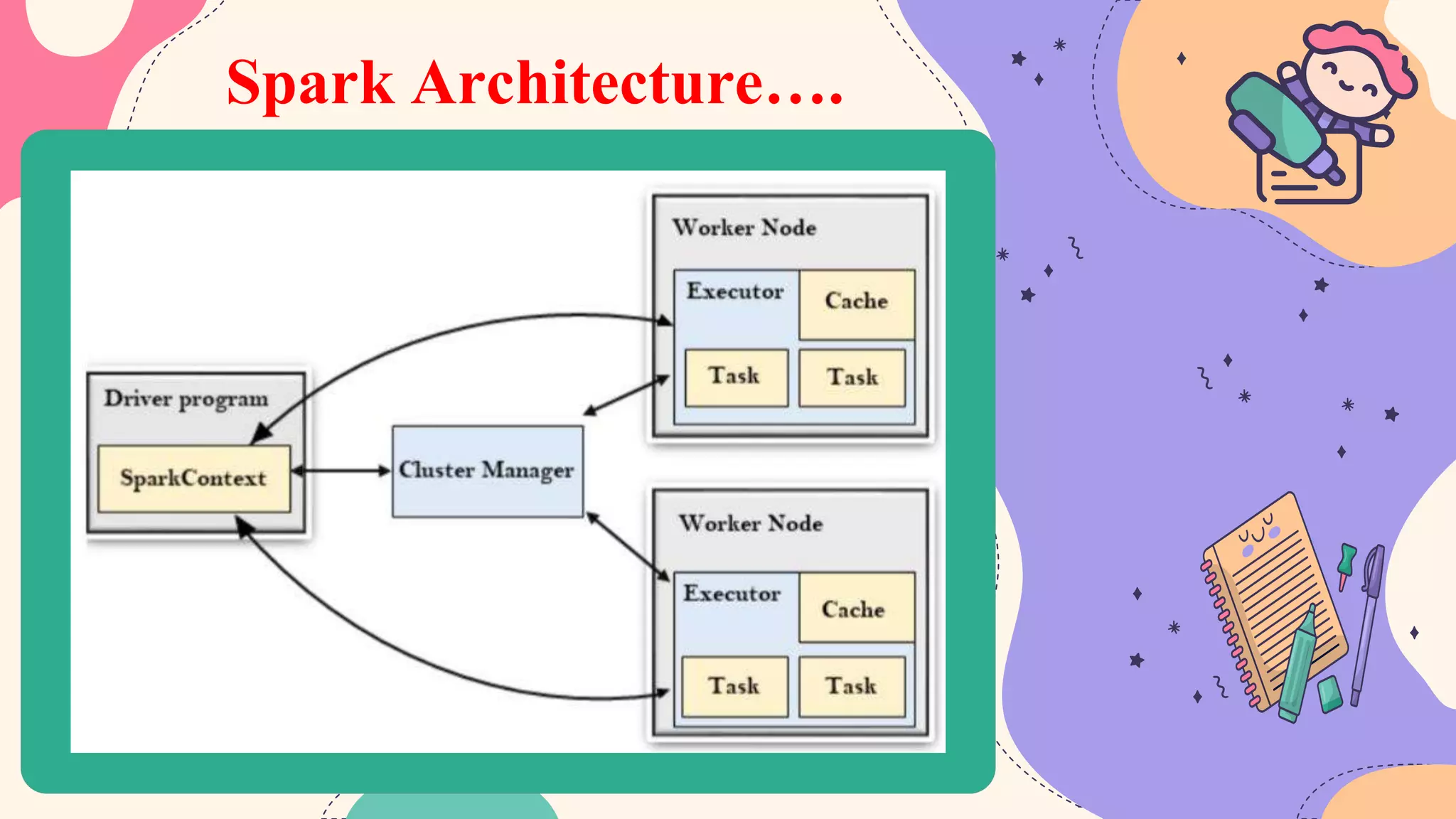 Apache Spark. | PPTX
