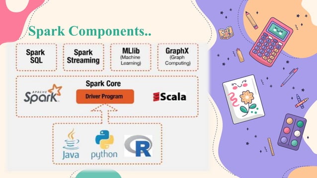 Apache Spark. | PPTX