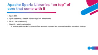 Apache Spark | PPT