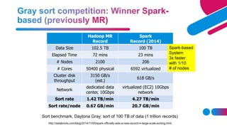 Apache Spark | PPT