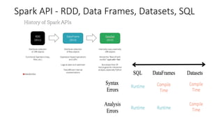 Apache Spark - A High Level overview | PPT