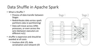 Apache Spark - A High Level overview | PPT