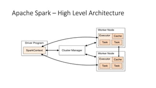 Apache Spark - A High Level overview | PPT