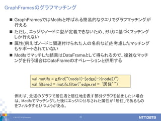 Apache Spark 2.4 and 3.0 What's Next? | PPT