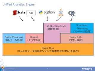 Apache Spark 2.4 and 3.0 What's Next? | PPT