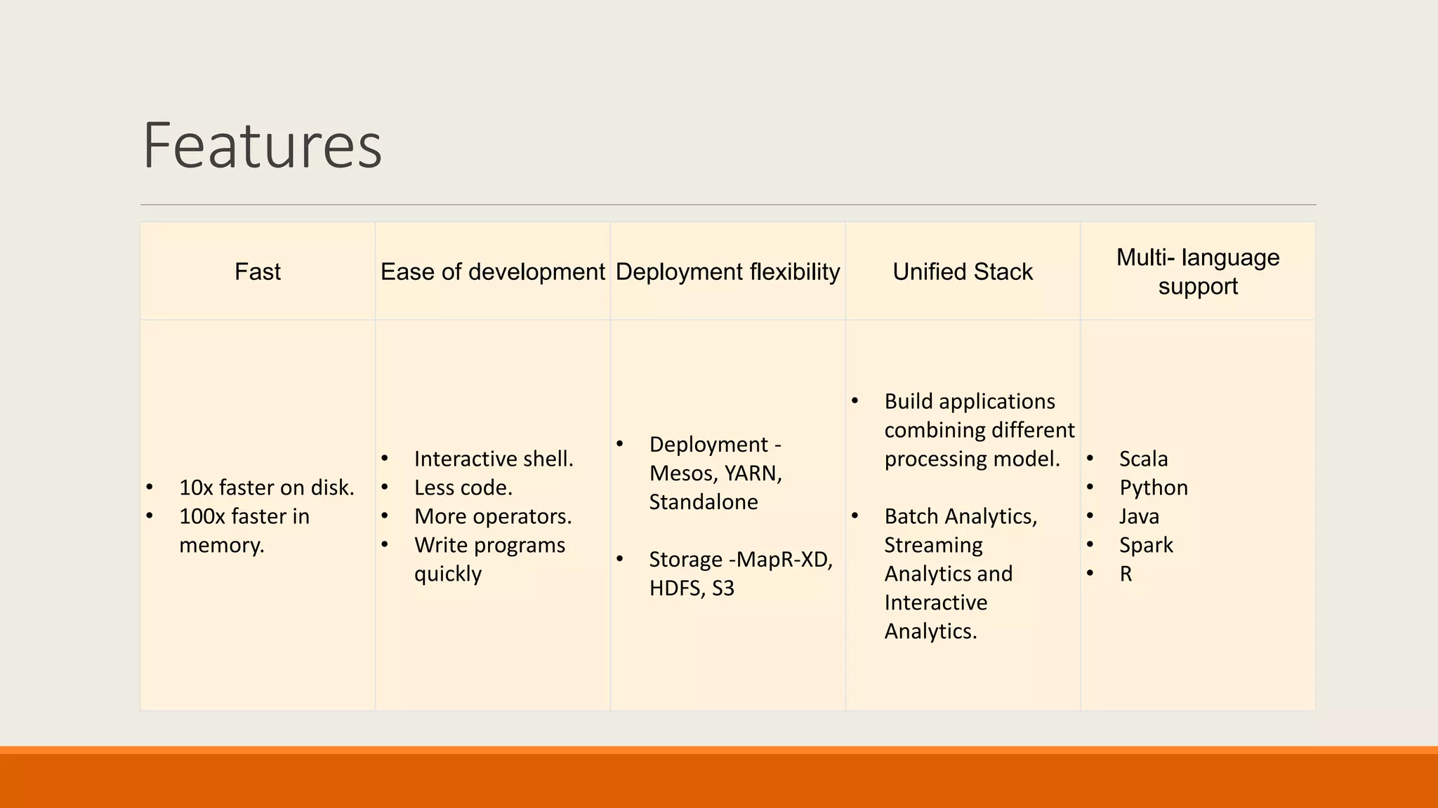Apache spark architecture (Big Data and Analytics) | PPTX