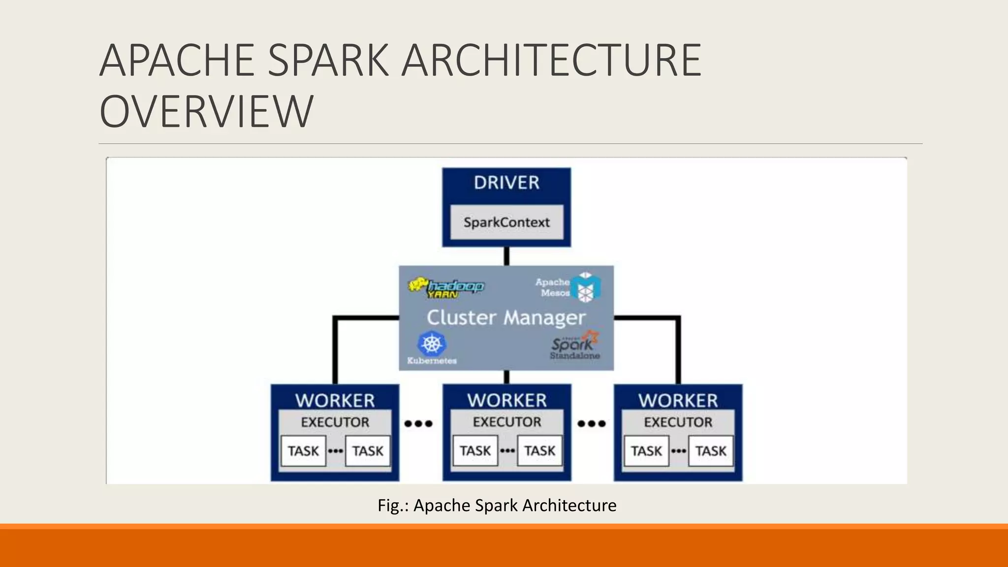 Apache spark architecture (Big Data and Analytics) | PPTX