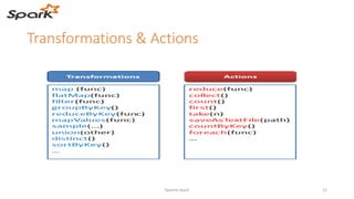 Apache spark basics | PPT