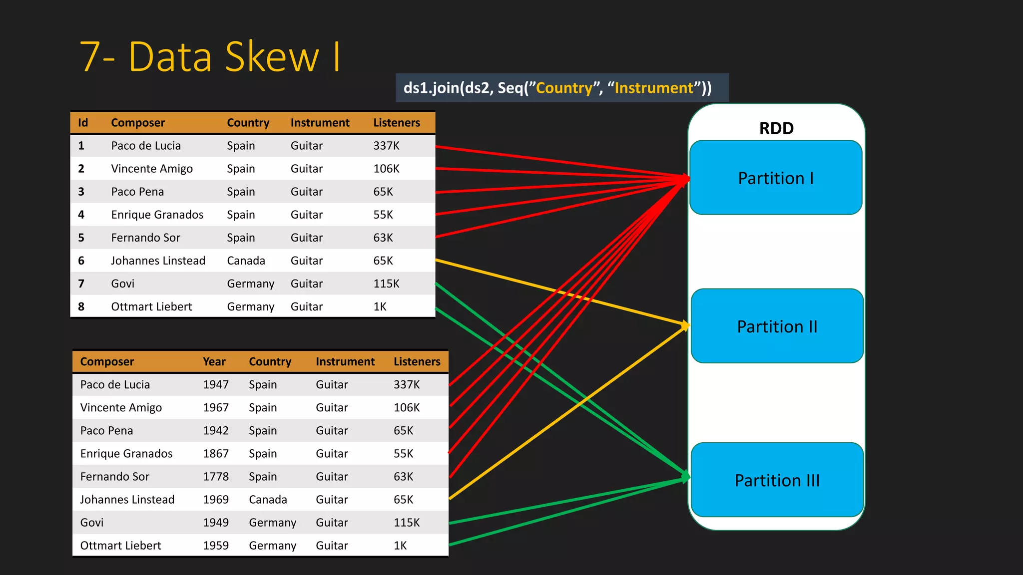 Apache Spark Best Practices Meetup Talk | PDF