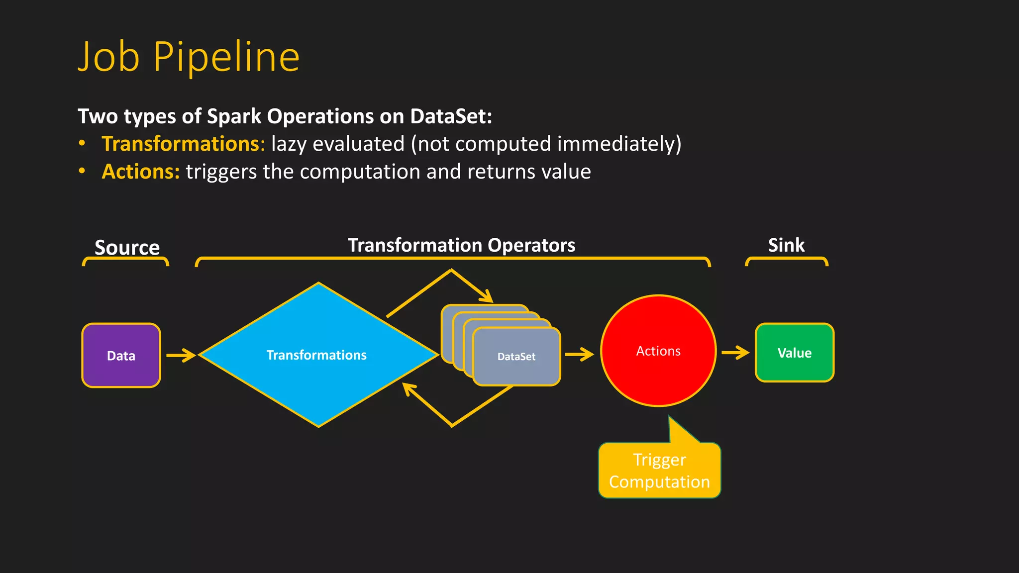 Apache Spark Best Practices Meetup Talk | PPT Apache Spark Best Practices Meetup Talk | PPT