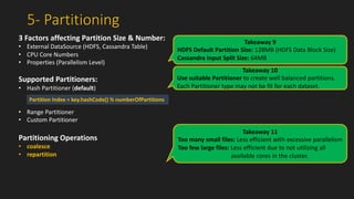 Apache Spark Best Practices Meetup Talk | PDF