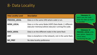 Apache Spark Best Practices Meetup Talk | PDF