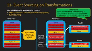 Apache Spark Best Practices Meetup Talk | PDF